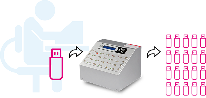 Flash Card Mass Duplication